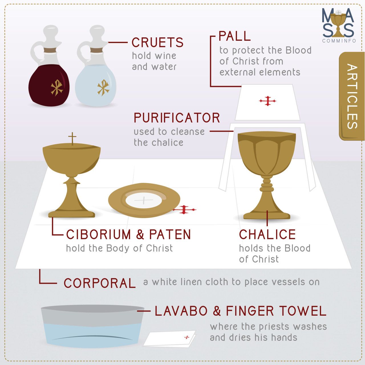 Understanding Catholicism: Faith, Tradition, and Practices