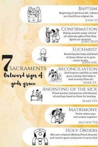 The Seven Sacraments in the Catholic Church | catholic insight